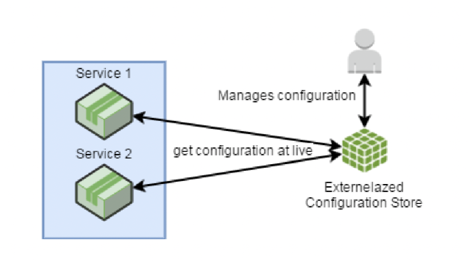 Microservices In Nestjs Powerful Design Patterns For Flexibility Resilience And Scalability